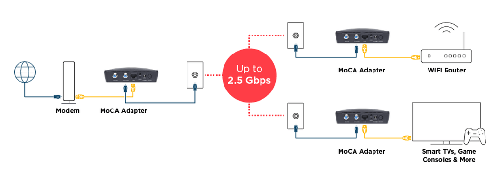 How to convert your home's old TV cabling into powerful Ethernet lines ...